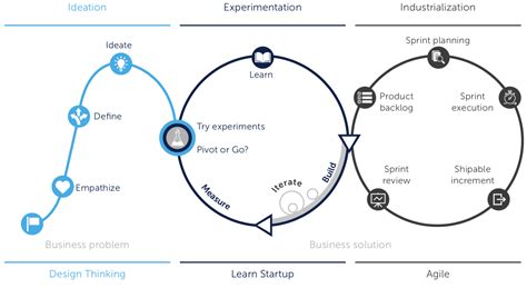 Analytics Translator Part 3 Key Characteristics Xebia