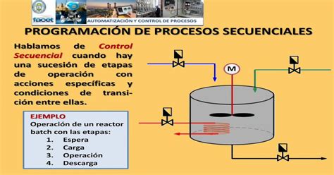 ProgramaciÓn De Procesos Secuenciales · Hablamos De Control Secuencial