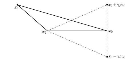 Figure A5 Illustration Of The New Vector X Generated To Improve Download Scientific