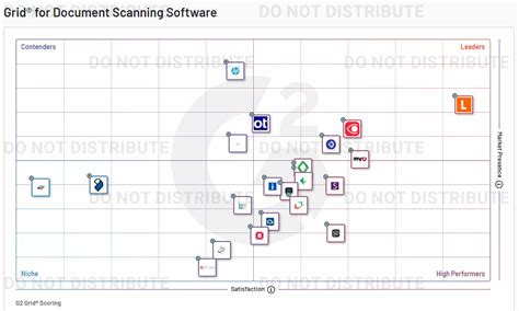 Chris Perrine On Linkedin Document Scanning Software Is Created To Act As A Virtual Scanner It
