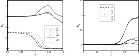 Figure 1 From Adaptive Absorbing Boundary Conditions For Schrödinger