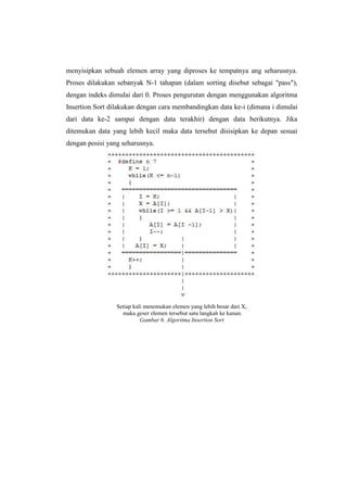 Makalah Algoritma DAA PDF Makalah Algoritma DAA PDF
