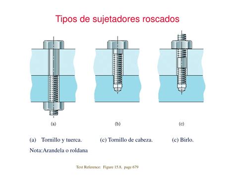 Ppt Sujetadores Y Tornillos De Potencia Powerpoint Presentation Free