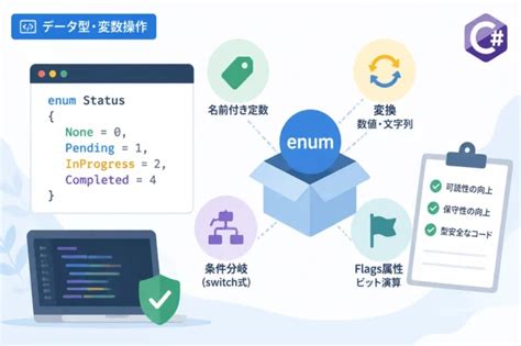 【java】列挙型 Enum の使い方とメリット｜実務で役立つ活用法や最新の書き方を解説 ゆるふわデバッグ