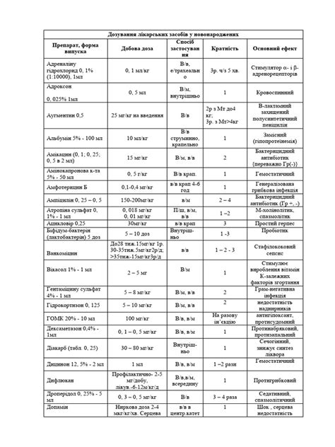 Препарати Pdf