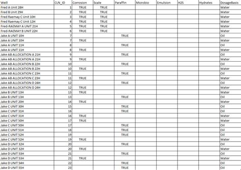Mysql Where After Set Giving Error Code 1054 Unknown Column Stack