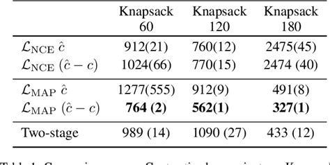 Table 1 From Contrastive Losses And Solution Caching For Predict And