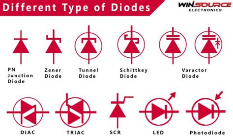 Differetn Types Of Diode Electronics Lab Com