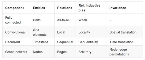 Introduction To Geometric Deep Learning Paperspace Blog