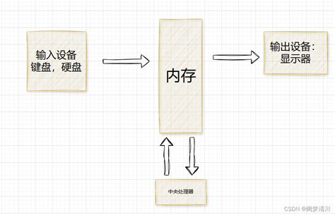 《c语言深度剖析》 关键字（1） csdn博客