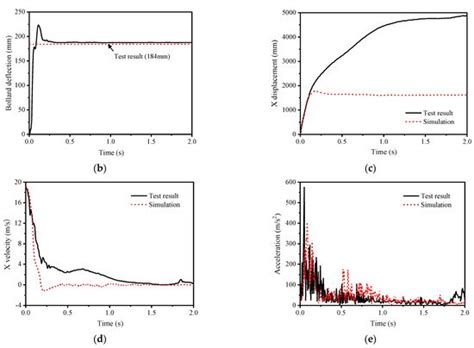 Symmetry Special Issue Numerical Simulation And Control Of