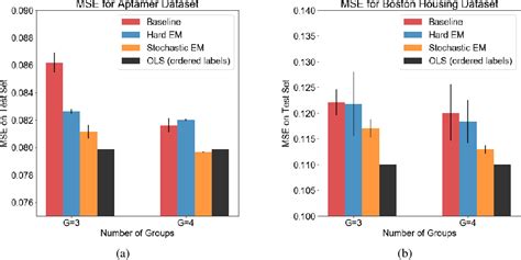 Figure 1 From A Stochastic Expectation Maximization Approach To