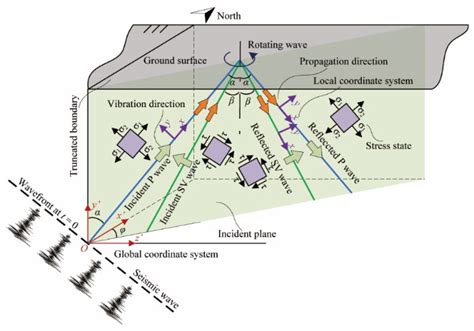 Nonlinear Seismic Response Of Tunnel Structures Under Traveling Wave Excitation