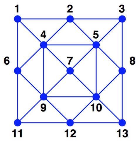 Consider The Triangular Mesh In The Following Figure Chegg