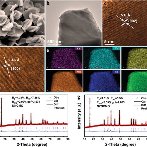 Spherical Aberration Corrected Transmission Electron Microscope