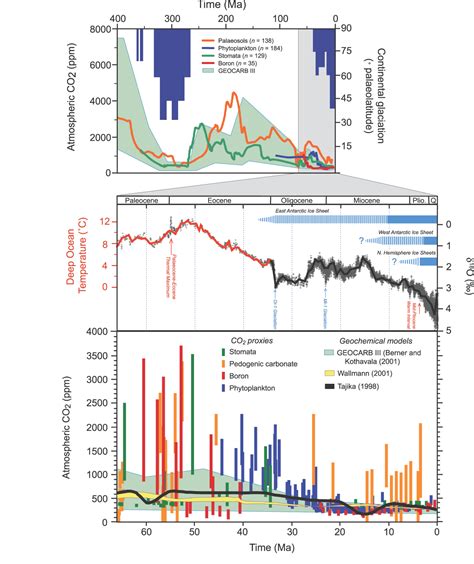 RealClimate Can We Make Better Graphs Of Global Temperature History