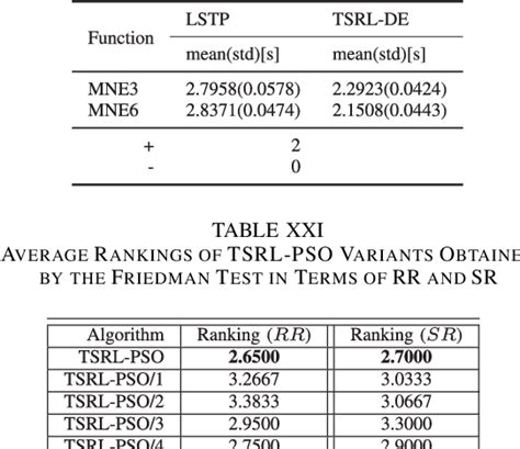 Figure 1 From Two Stage Reinforcement Learning Based Differential Evolution For Solving