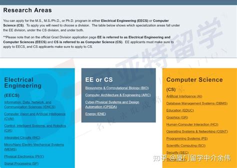 留学热门 电子电气工程：半导体、芯片、光电，这个专业很厉害！ 知乎