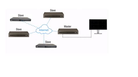 What Is Cascading Electronics Maker