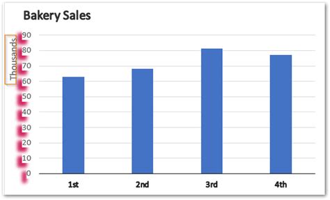 Make Your Own Chart Template In Excel Excel Unlocked