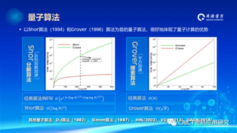 量子计算在公钥密码安全中的应用 安全内参 决策者的网络安全知识库