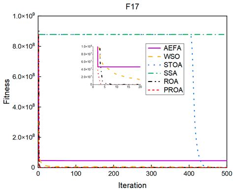 Remora Optimization Algorithm With Enhanced Randomness For Large Scale