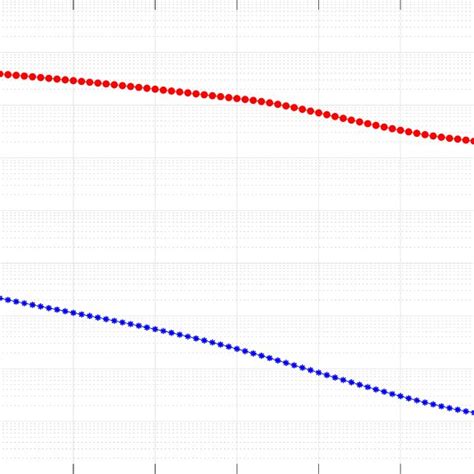 Example 421 Pod Eigenvalues Download Scientific Diagram