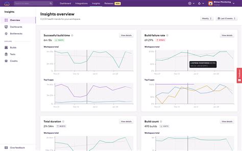 Build Failure Rate Why And How To Find Your Frequently Failing Builds What Why And How To