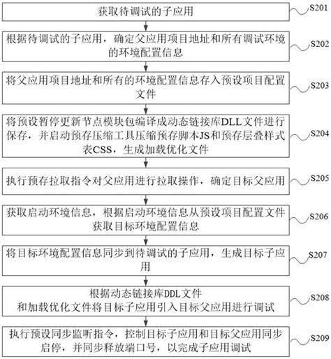 子应用调试方法、装置、计算机设备及存储介质与流程