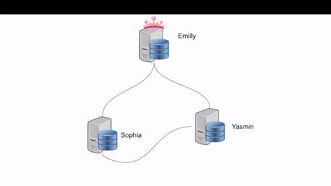 Leader Election In Rust The Journey Towards Implementing Nun Db Leader Election Mateus Freira