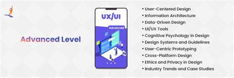 UI UX Design Course Syllabus For 2023 Intellipaat