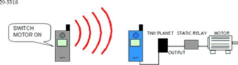 Figure 22 From Design Of A Real Time Microcontroller Based Gsm