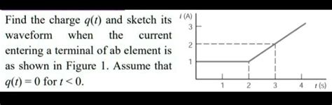 Find The Charge Qt And Sketch Its Waveform When The Current Entering
