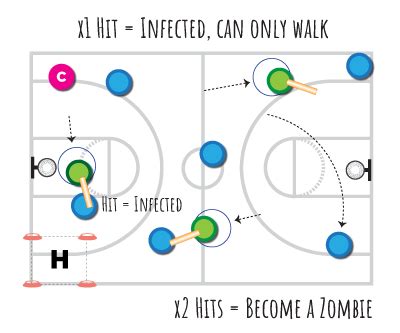 Zombie Tag Active Education