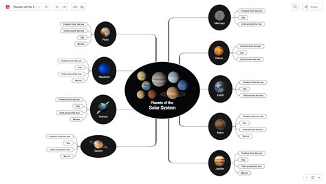 Idea Map Unleashing Creativity And Sparking Innovation Idea Map Unleashing Creativity And Sparking Innovation