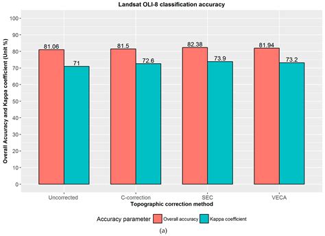 Everything About Wood Topographic Correction Of Landsat Tm 5 And Landsat Oli 8 Imagery To