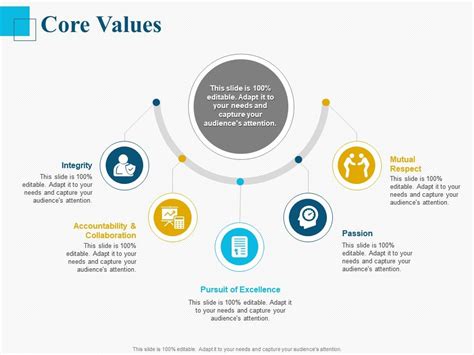 core values ppt powerpoint presentation show slides powerpoint slides