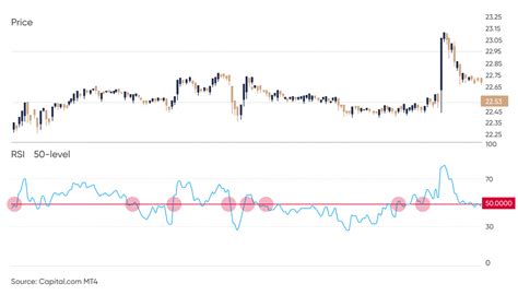 Trade With Relative Strength Index RSI How To Use RSI Indicator In A Trading Strategy