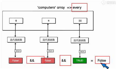 es6数组的各种方法 es6数组方法 csdn博客