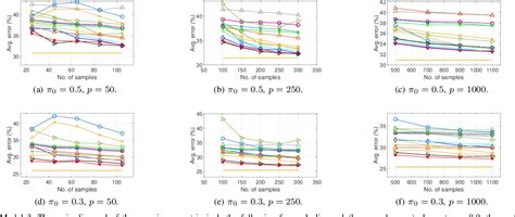 Figure 5 From Regularized Linear Discriminant Analysis Using A Nonlinear Covariance Matrix