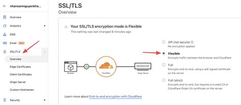 How To Install SSL On CloudFlare
