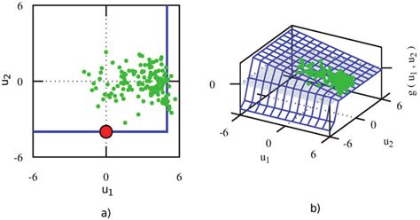 Series System Defined By LSF In Equation 16 Figure 9 Series System Download Scientific