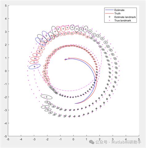 【ekf实现2维平面上的slam】【ekf Slam】nwpu 最优估计课程设计附matlab代码 Csdn博客
