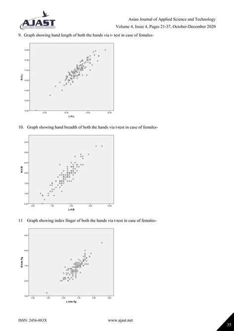 Stature Estimation From Index And Ring Finger In Kashmiri Population Pdf
