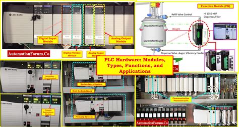Plc Hardware Modulestypes Functions And Applications 1
