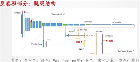 神经网络与深度学习总结4 知乎 神经网络与深度学习总结4 知乎