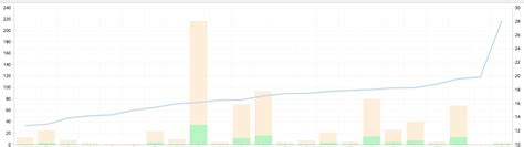 Iccube Showing Sort Order Values On Axis Stack Overflow