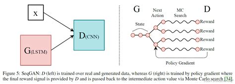 【时序】时间序列领域的 gan 模型综述论文笔记 timegan csdn博客