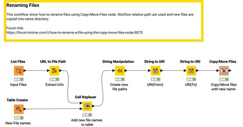 Renaming Files Knime Community Hub