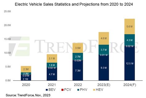 포드마저 전기차 투자 중단 완성차 업체들은 전기차 전략을 어떻게 조정할까 Triangular